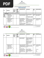 Development Plan For Master Teachers Ipcrf 2024-2025 | PDF | Mentorship | Learning