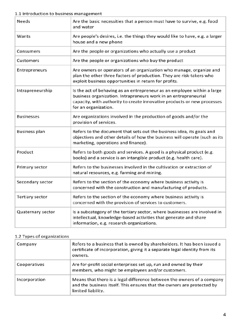 Business Key Terms | PDF