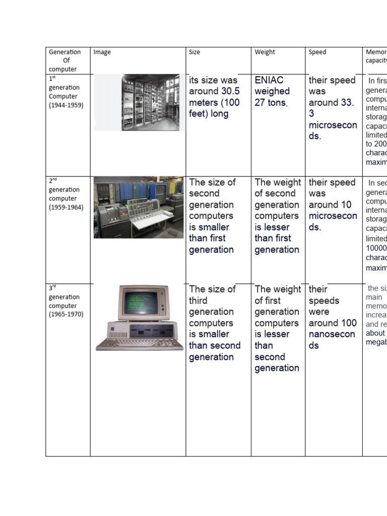 Generations of Computers | PDF | Computing | Computer Science