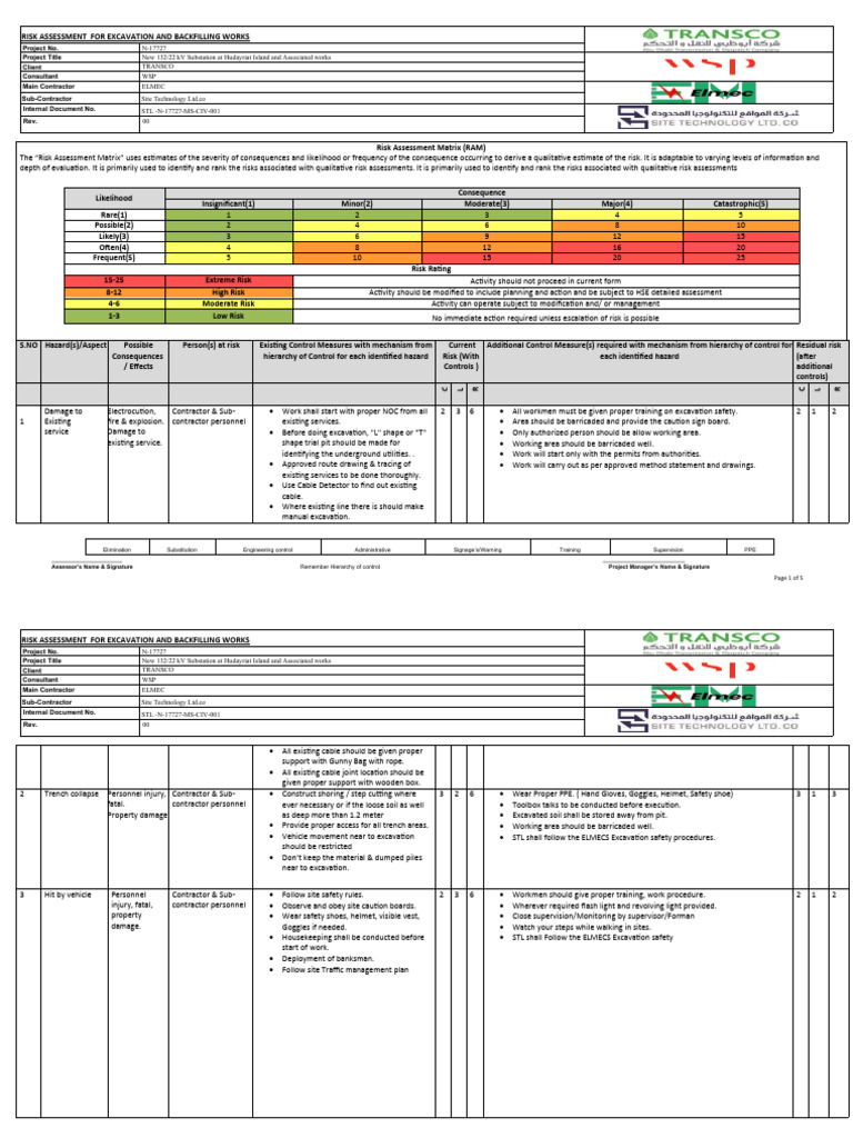 RA-Excavation & Backfilling | PDF | Risk | Personal Protective Equipment
