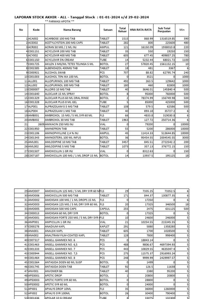 Formularium RS Helsa CKP | PDF | Antibiotics | Pharmacology