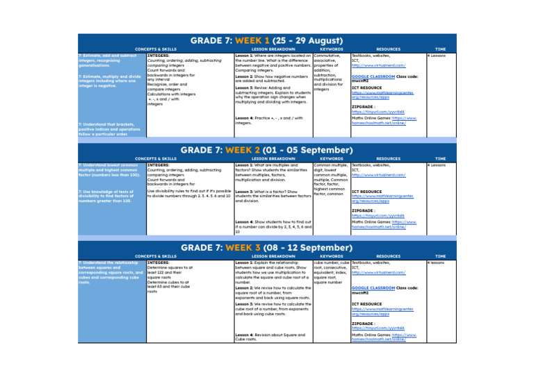 Grade 7 Maths Lesson Plans Term 1 | PDF | Multiplication | Integer