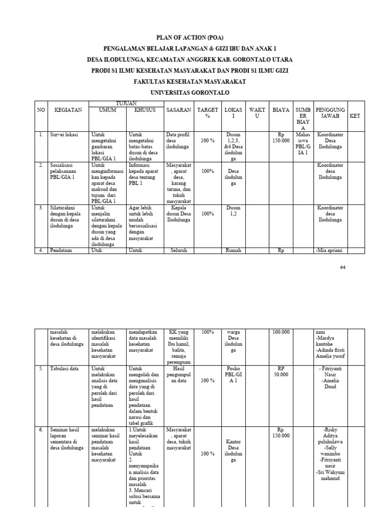 Poa Dan Ghan Chart Desa Ilodulunga | PDF
