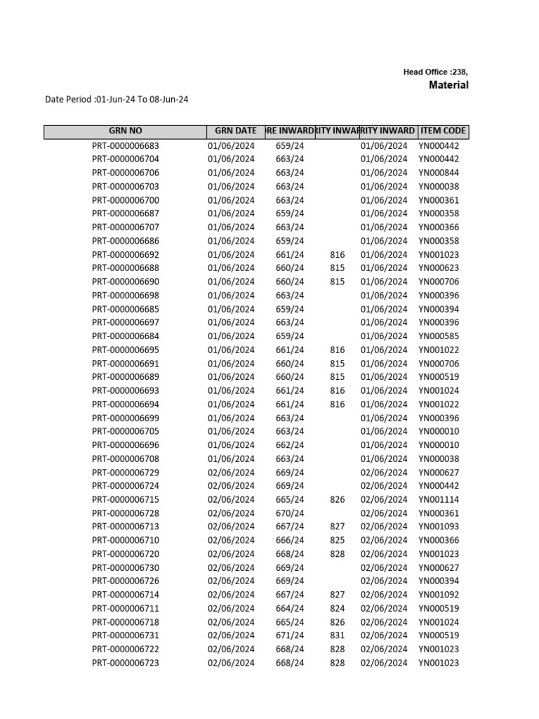 Material Received - 8 June-2024 | PDF
