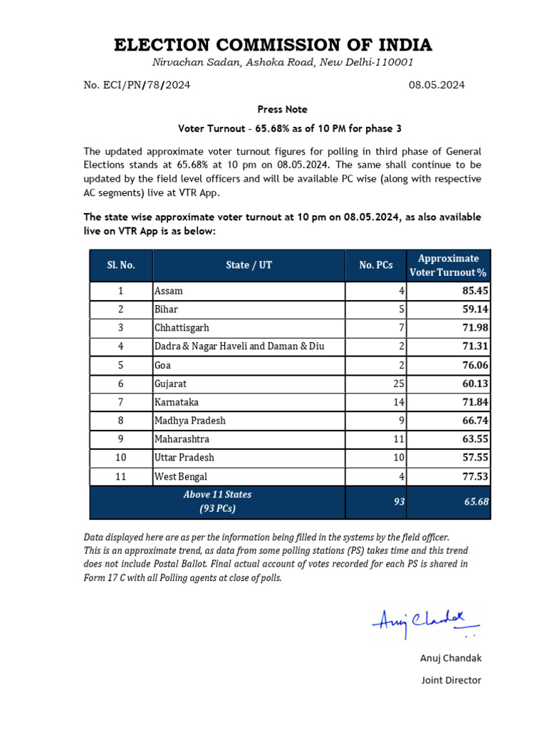 Election Commission of India: Nirvachan Sadan, Ashoka Road, New Delhi ...