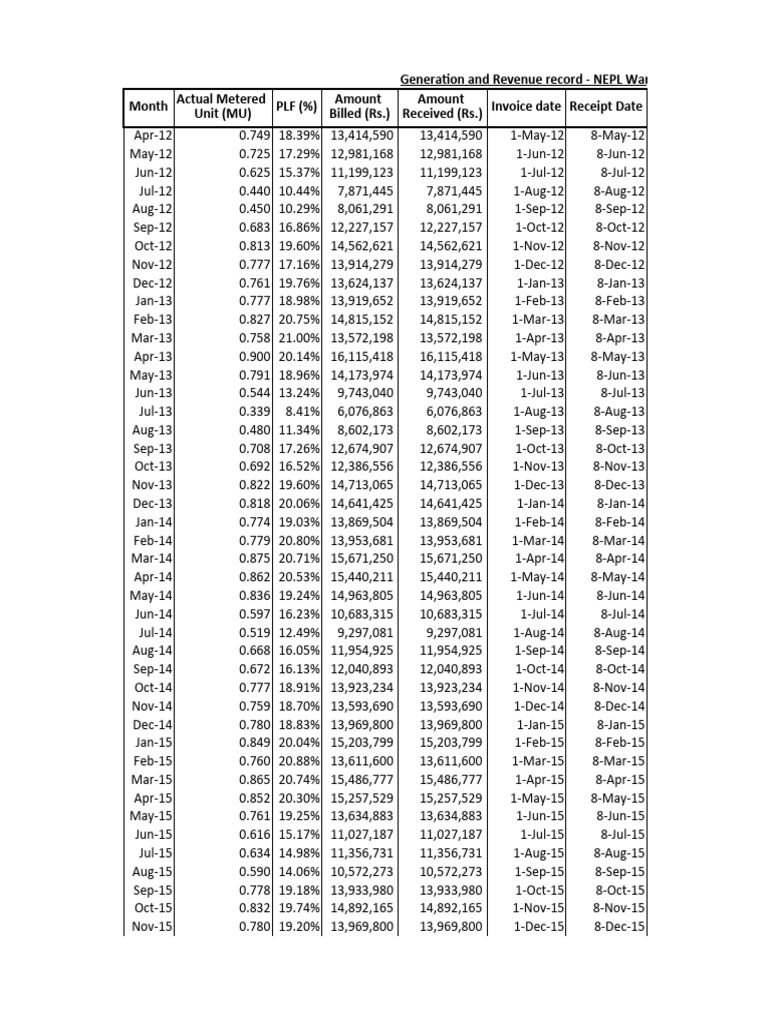 Historical PLF Details | PDF | Business Documents