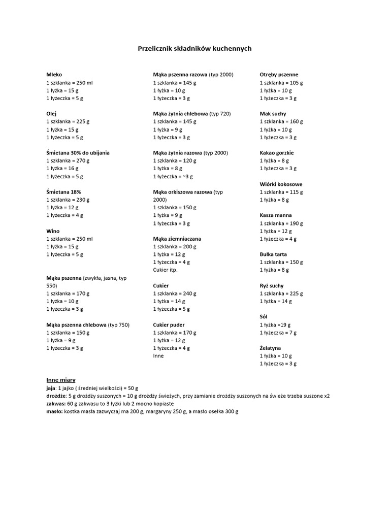 Przelicznik Składników Kuchennych | PDF