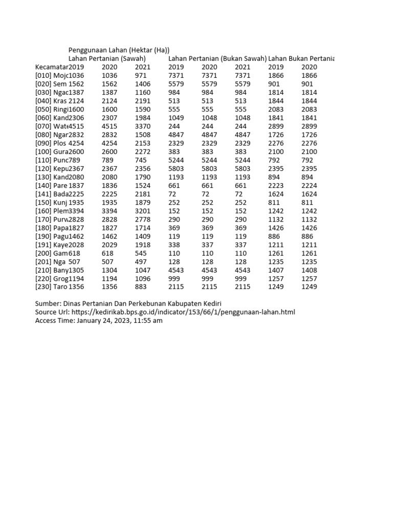 Penggunaan Lahan | PDF