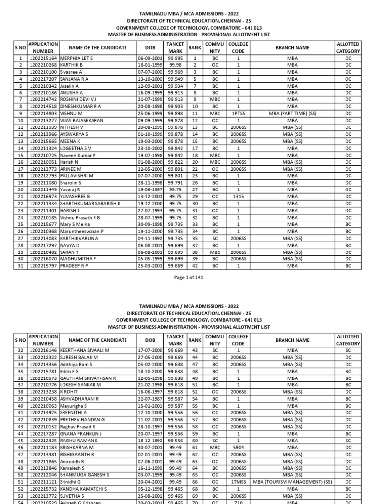 Mba Provisional Allotment List | PDF | Master Of Business Administration | Educational Stages