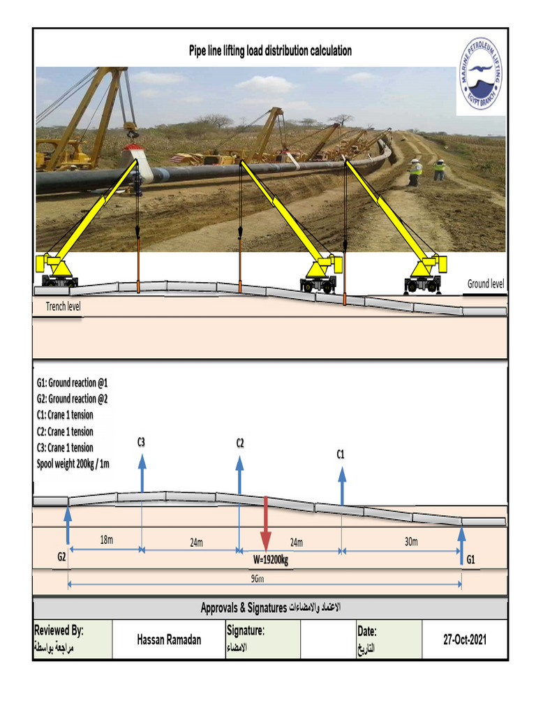 Pipe Line Lifting Load Distribution | PDF | Mechanical Engineering ...