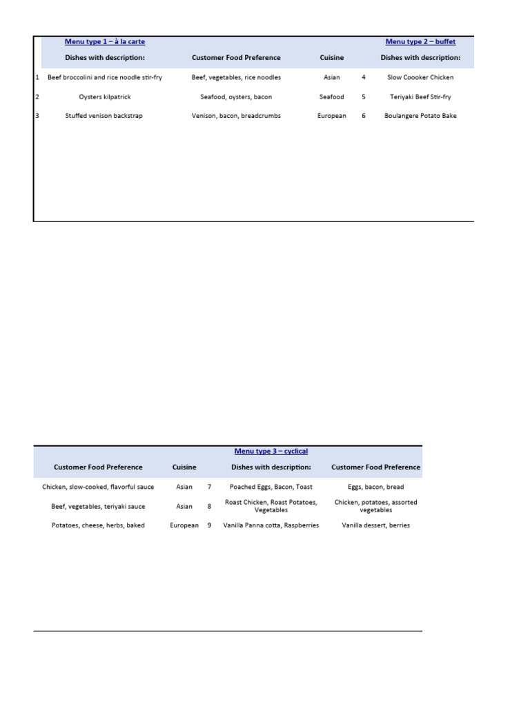 Standard Recipe Cards - Student | PDF | Breads | Bacon