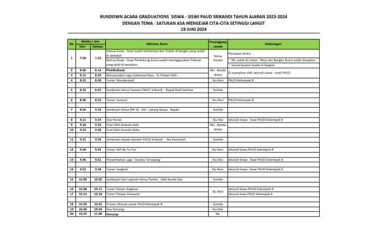 Susunan Acara Perpisahan Siswa PAUD Srikandi | PDF Susunan Acara Perpisahan Siswa PAUD Srikandi | PDF