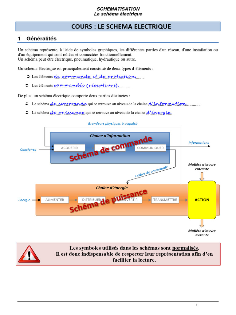 Le Schéma Électrique | PDF | Installation électrique | Électrotechnique