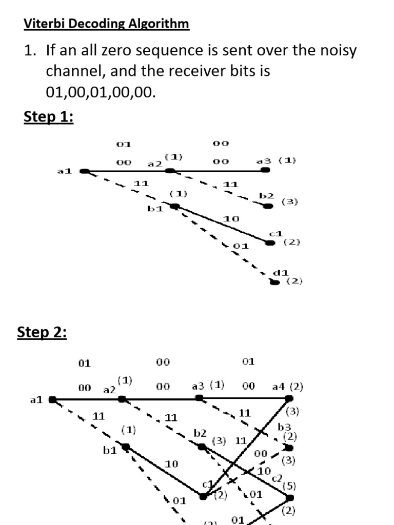 Viterbi Decoding 2 Bit | PDF