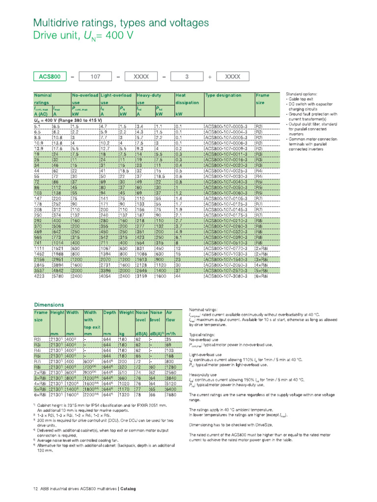 ABB MUlti Drive and Supply Unit 400V Rating | PDF