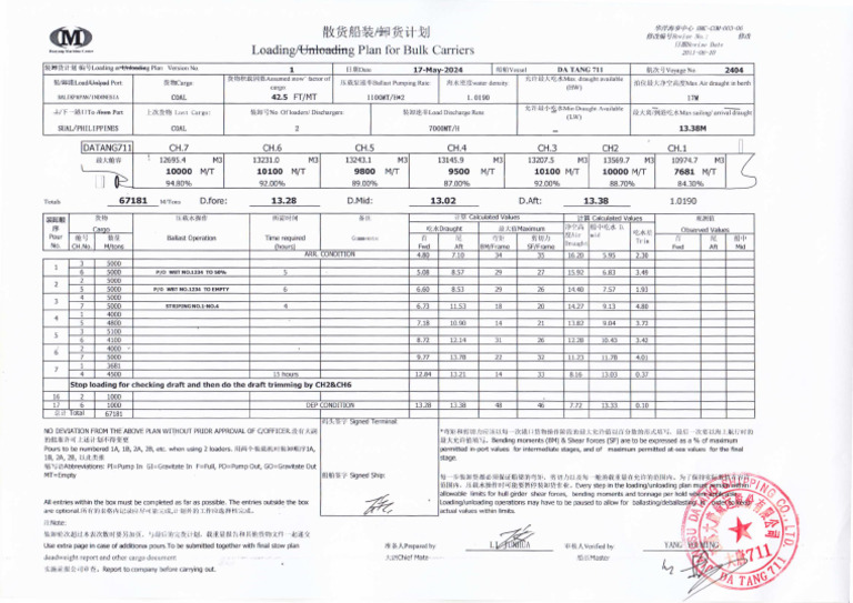 V2406 Loading Sequence (67181 MT Coal in Bulk) With 2 Gangs Loader | PDF