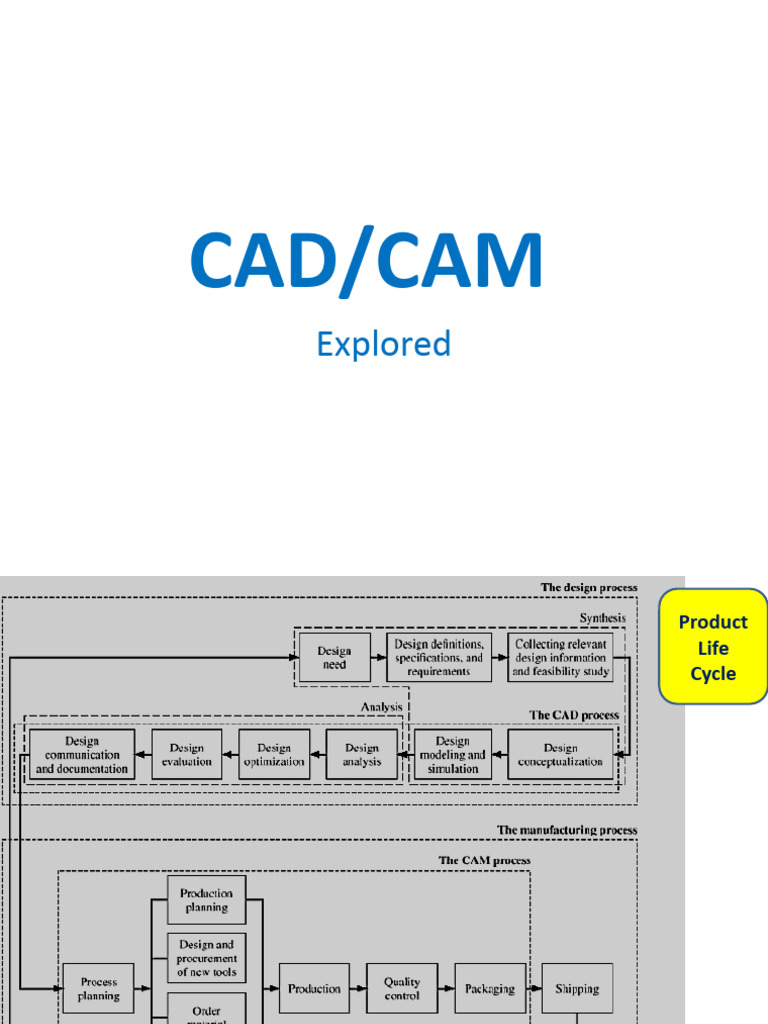 Ls 01b Cad Cam Systems | PDF | Computer Aided Design | Systems Engineering