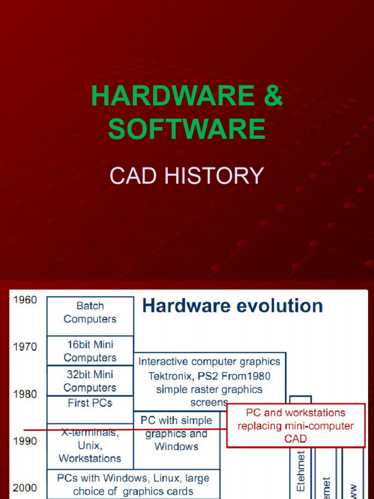 Ls-02b-Cad History - Hardware - Software | PDF