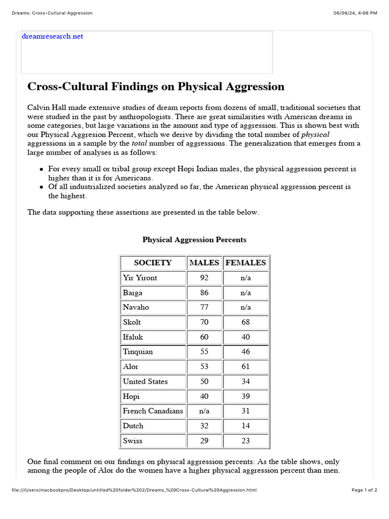Dreams: Cross-Cultural Aggression | PDF