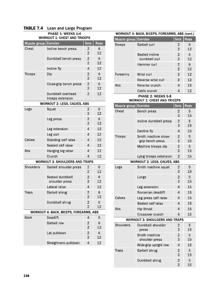 Lean and Large | PDF