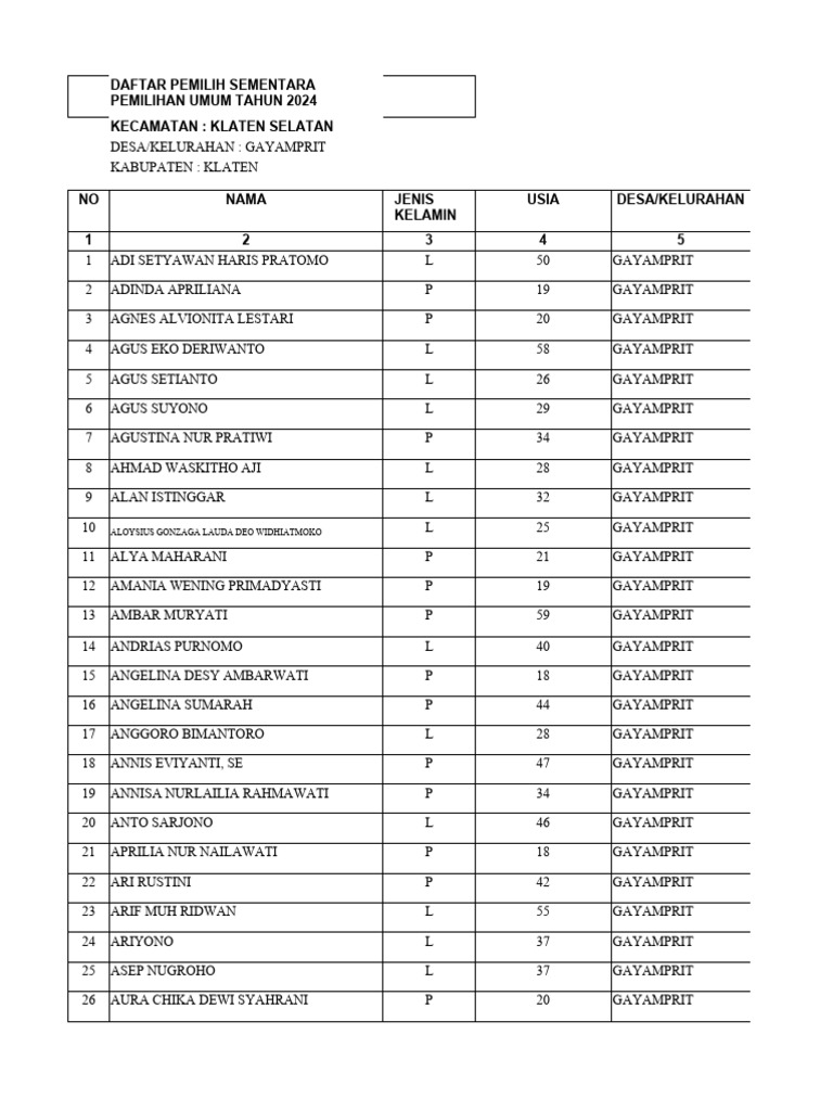 DPS Gayamprit 2 | PDF