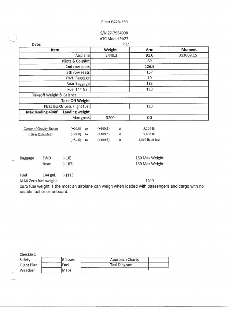 Weight Balance Sheet N79MF Performance Charts | PDF