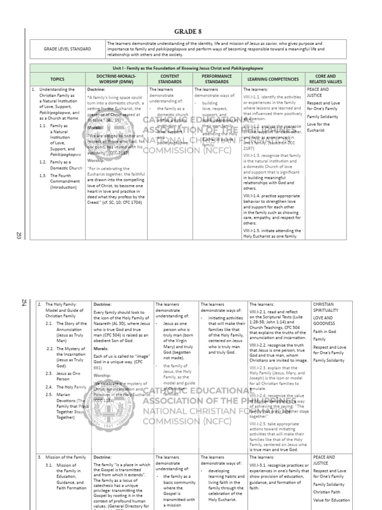 F13 G8 Content Standards Performance Standards and Learning Competencies | PDF | Eucharist ...