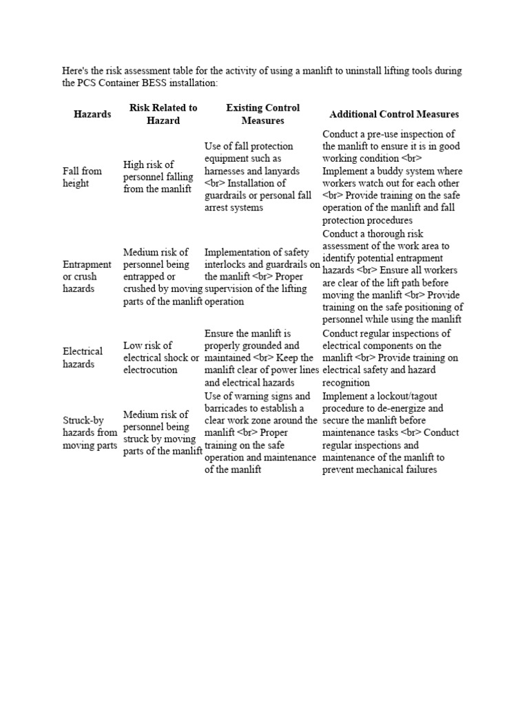 Ra For Work at Height | PDF | Labor Relations | Workplace