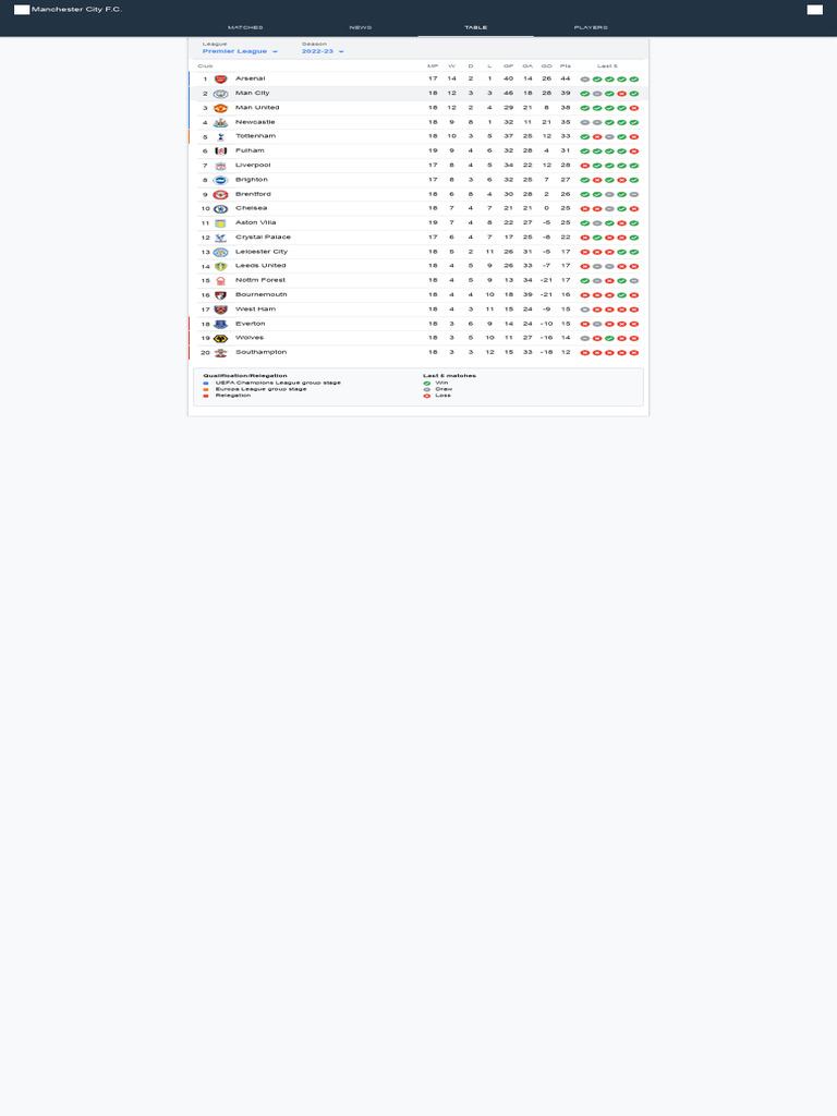 Man City - Google Search | PDF | Premier League | Manchester United F.C.