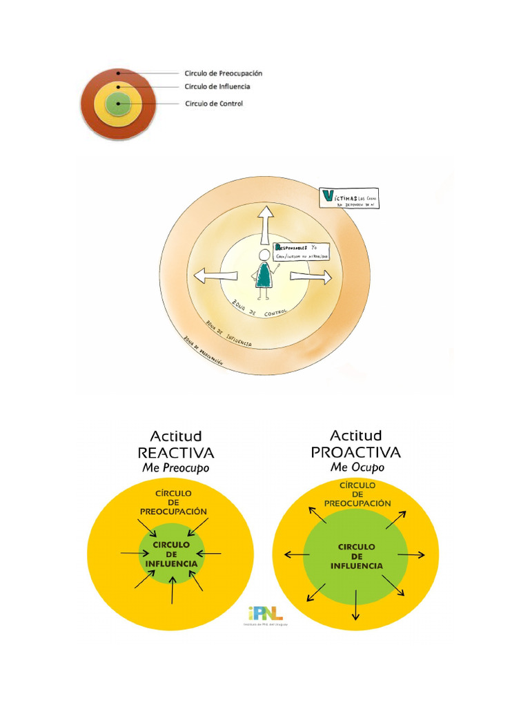 Circulos de Control | PDF
