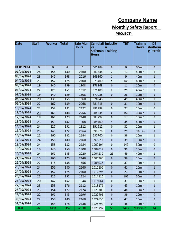 Monthly Safety Performance Report | PDF | Safety | Occupational Safety ...