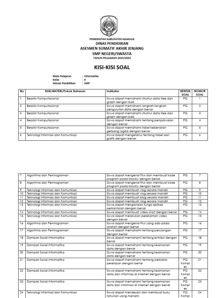 3 Kisi Kisi Informatika 9 KM Asaj 2324 | PDF
