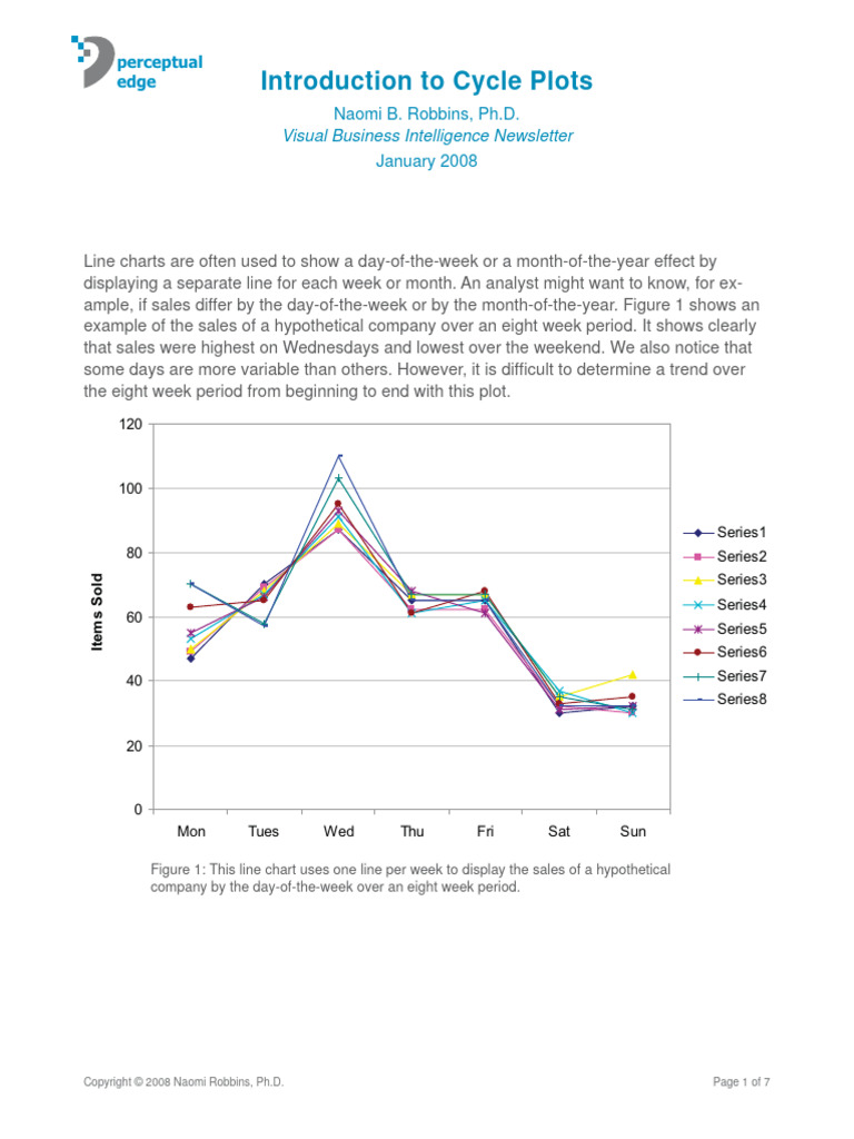 Intro To Cycle Plots | PDF | Microsoft Excel | Time Series