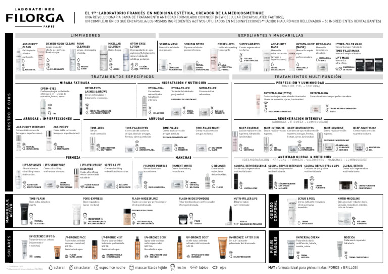 Filorga Poster 2021 | PDF | Sustancias químicas | Protección de la piel