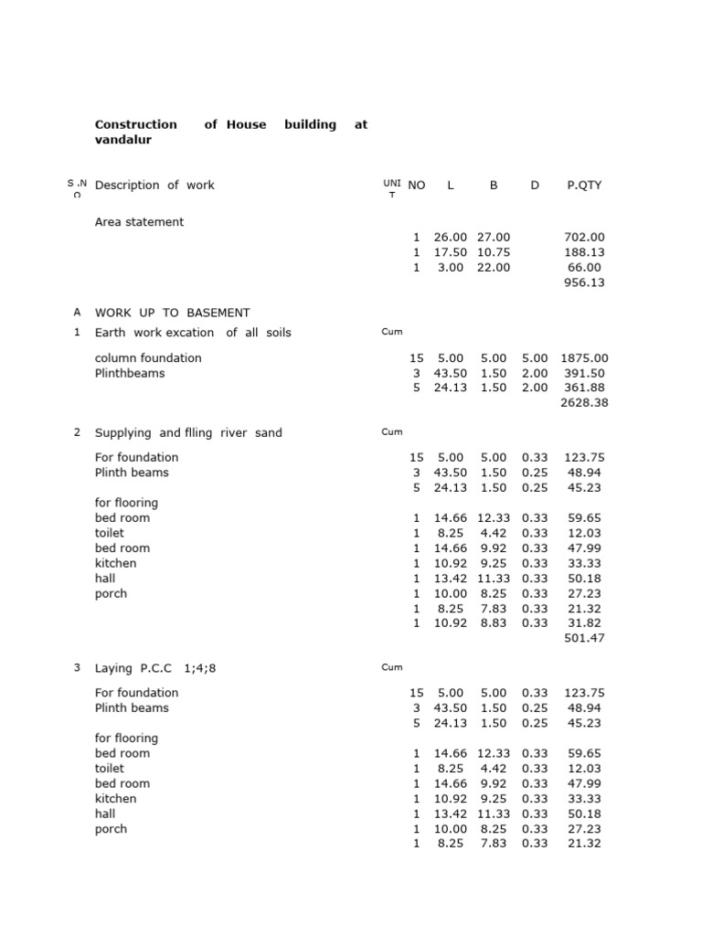 Detailed Residential Building Estimate | PDF | Concrete | Mortar (Masonry)