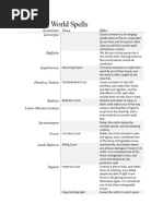 Magic Training Spells + Descriptions | PDF