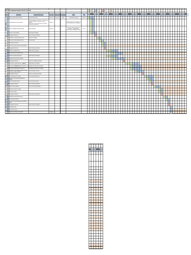 ISO 9001 - Implementation - Plan | PDF | Iso 9000 | Audit