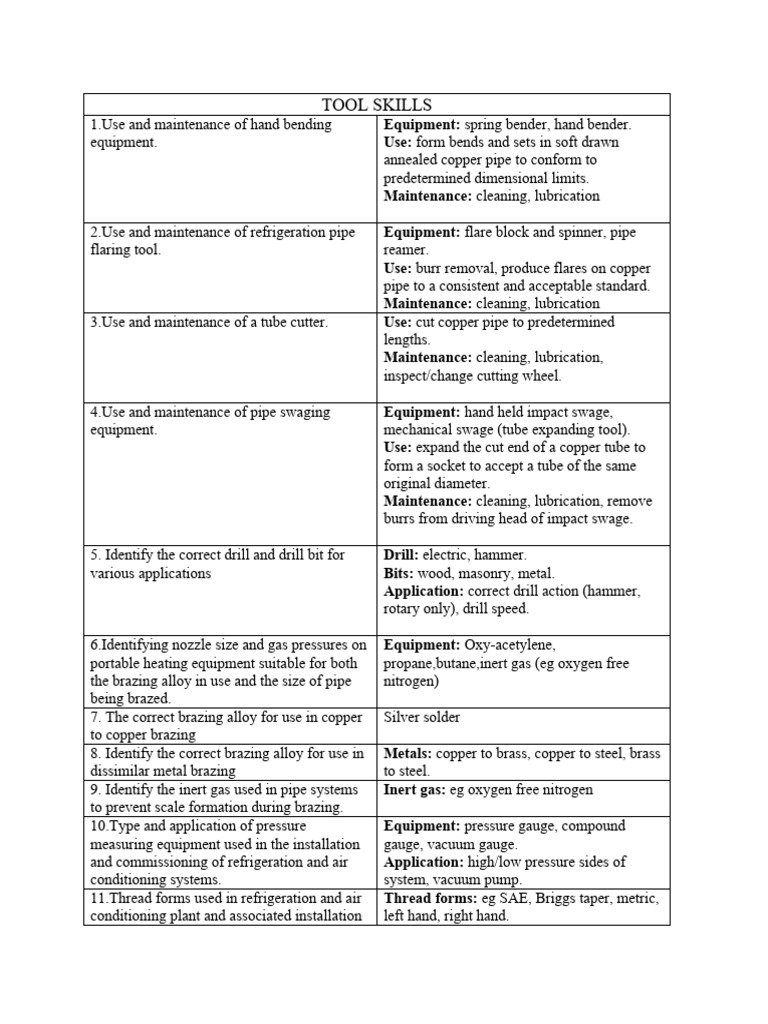 TOOL SKILLS Notes Refrigeration and Ac | PDF | Pipe (Fluid Conveyance ...
