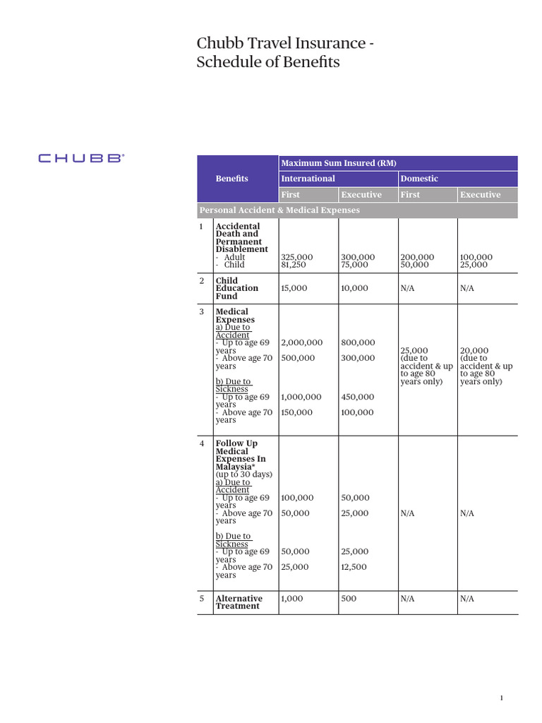 Chubb_Travel Insurance_brochure | PDF | Insurance