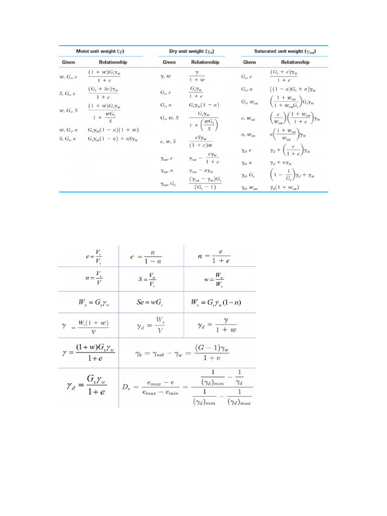 Formulas Pdf