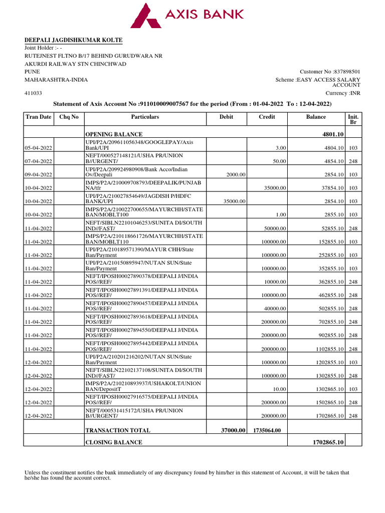 Statement of Axis Account No:911010009007567 For The Period (From: 01 ...