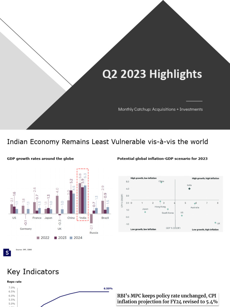 Q2 2023 Highlights | PDF | Economies