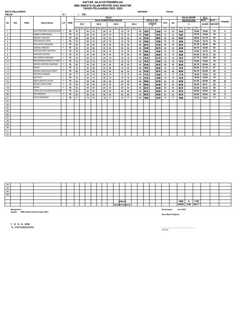 Keterampilan Genap 24 | PDF