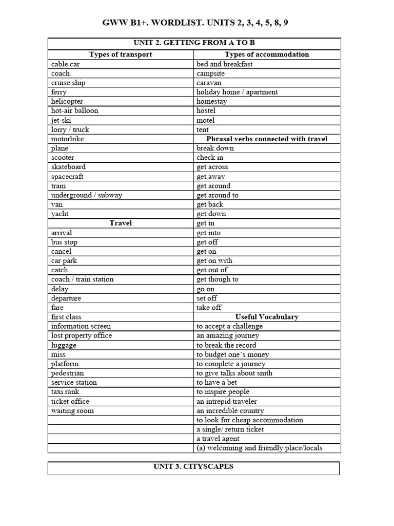 GWW B1+ WORDLIST Units 2,3,4,5,8,9 | PDF