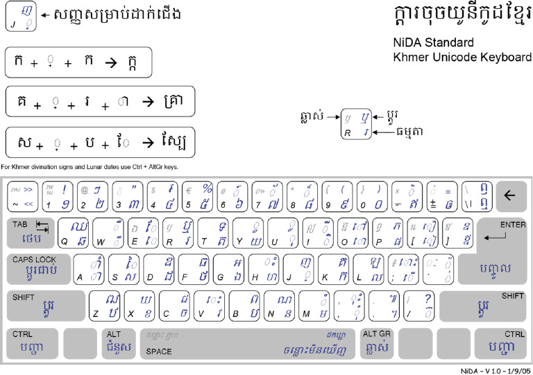 1280px-Khmer Unicode Layout | PDF