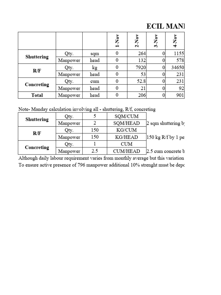 Workmen Deployment Requirement - by PC | PDF