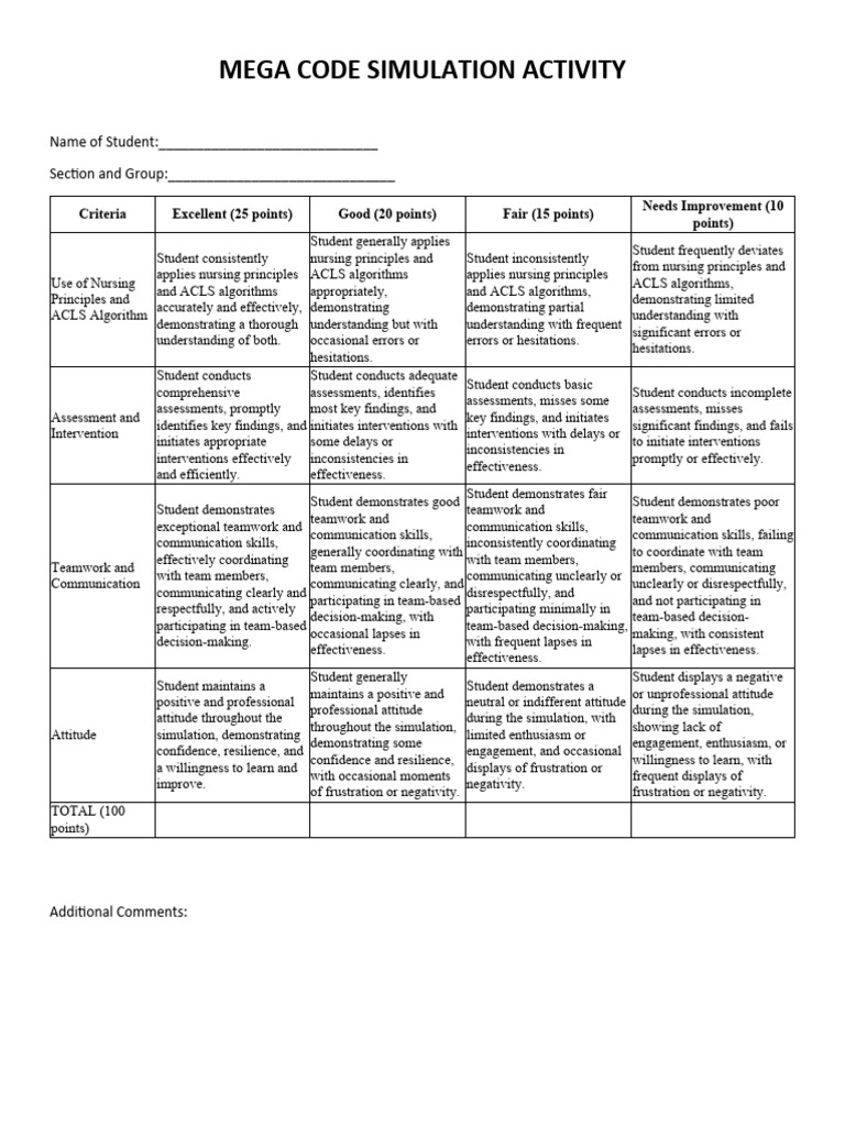 Mega Code Simulation Activity | PDF | Nursing | Communication
