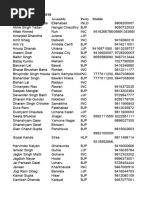 Ward Memeber List | PDF | Government Of India | Governance