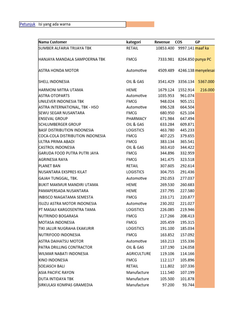 (SILAKAN UNDUH) Tugas Praktik Mandiri 1 | PDF | Jakarta | Indonesia