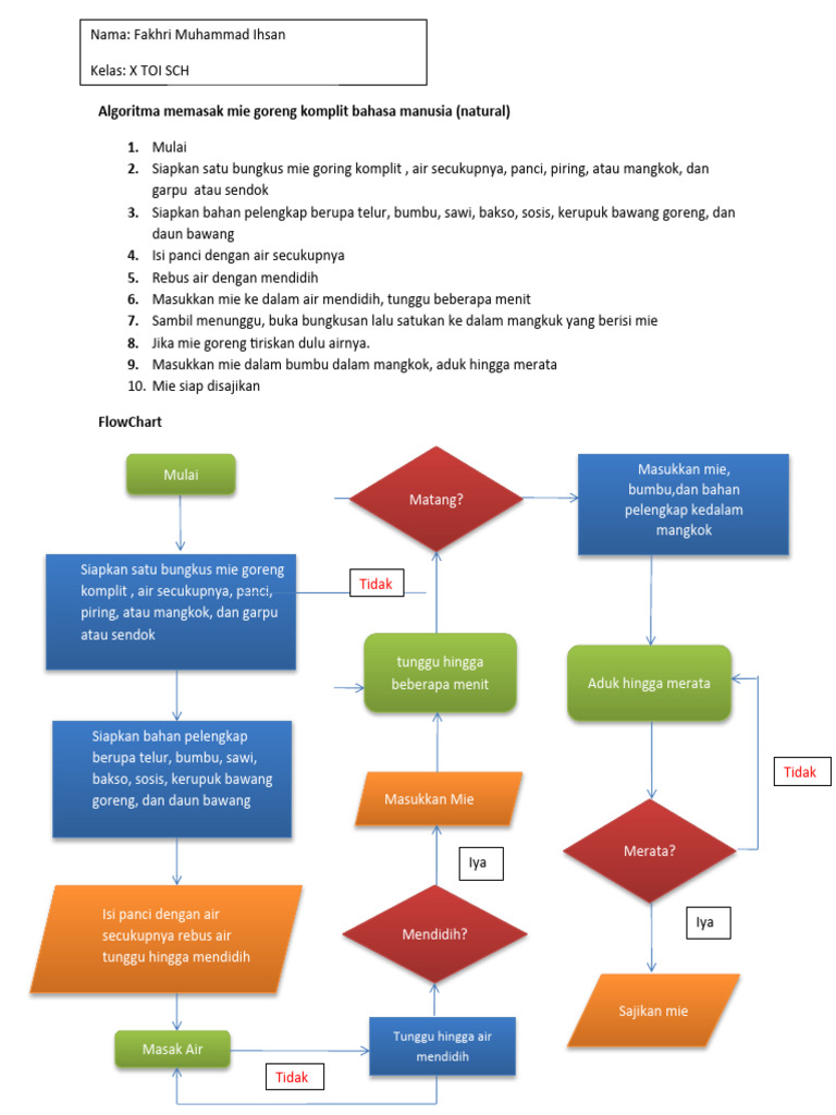 Algoritma Memasak Mie Goreng Komplit Bahasa Manusia | PDF
